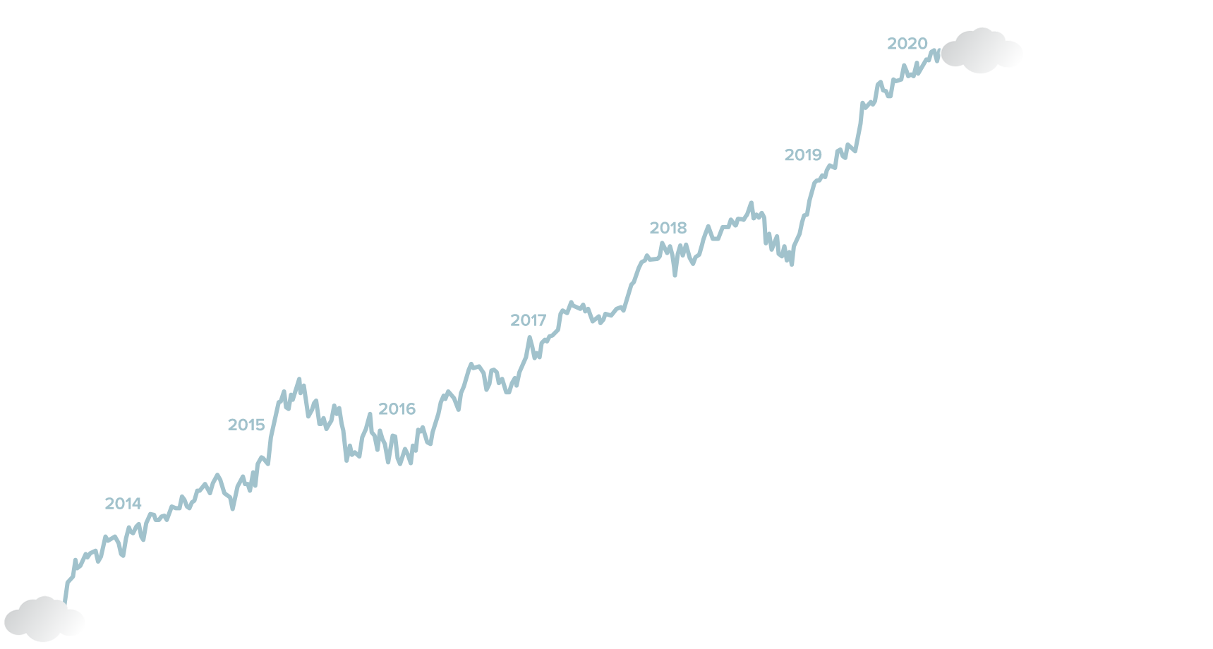 Stockspot - Investing Made Easy | Financial Advisor | Robo-advice